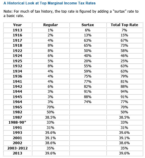 Your Money and Taxes | Think Retirement